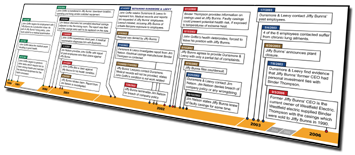 Custom Trial Exhibits & Presentation Design – SALIX Data
