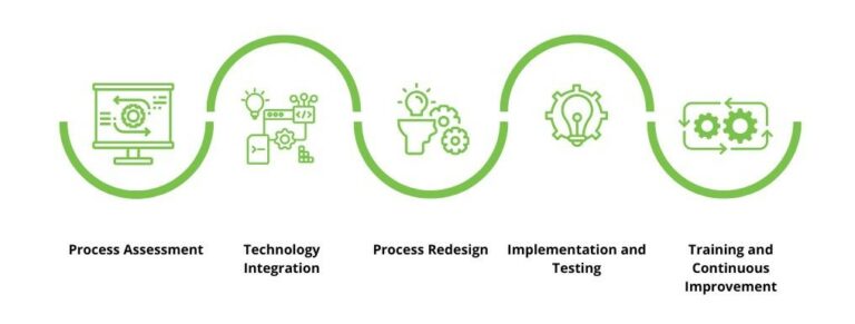 Business Process Outsourcing – SALIX Data