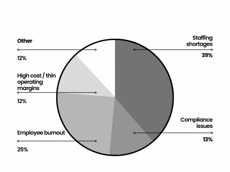 SALIX Data | Healthcare Outsourcing